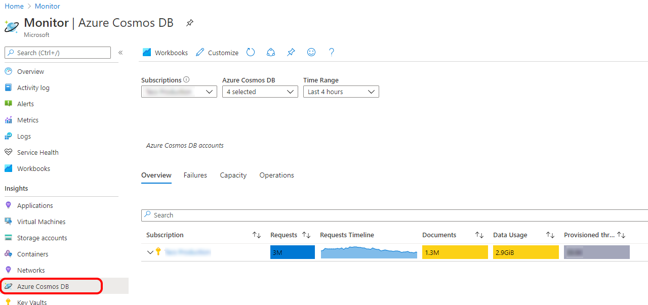 Azure Cosmos Db real world learnings - Jean-Paul Smit Azure Integration ...
