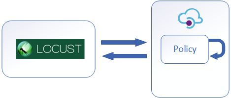 Azure API Management performance testing with Locust - Jean-Paul Smit ...