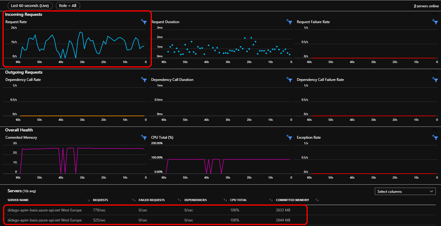 Azure API Management performance testing with Locust - Jean-Paul Smit ...