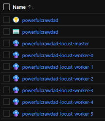 Azure API Management performance testing with Locust - Jean-Paul Smit ...